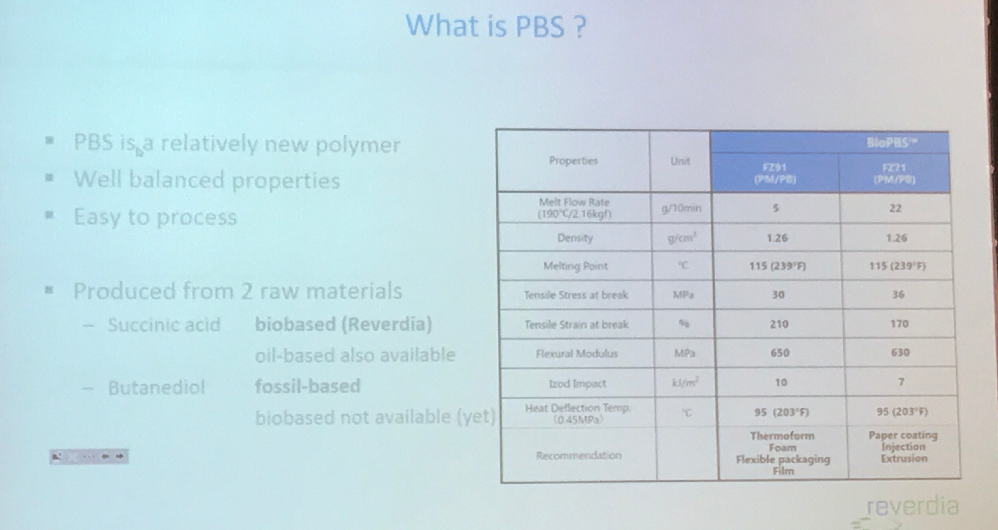 Polybutylene succinate (PBS)