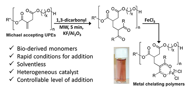 bio-based polymers fig 1